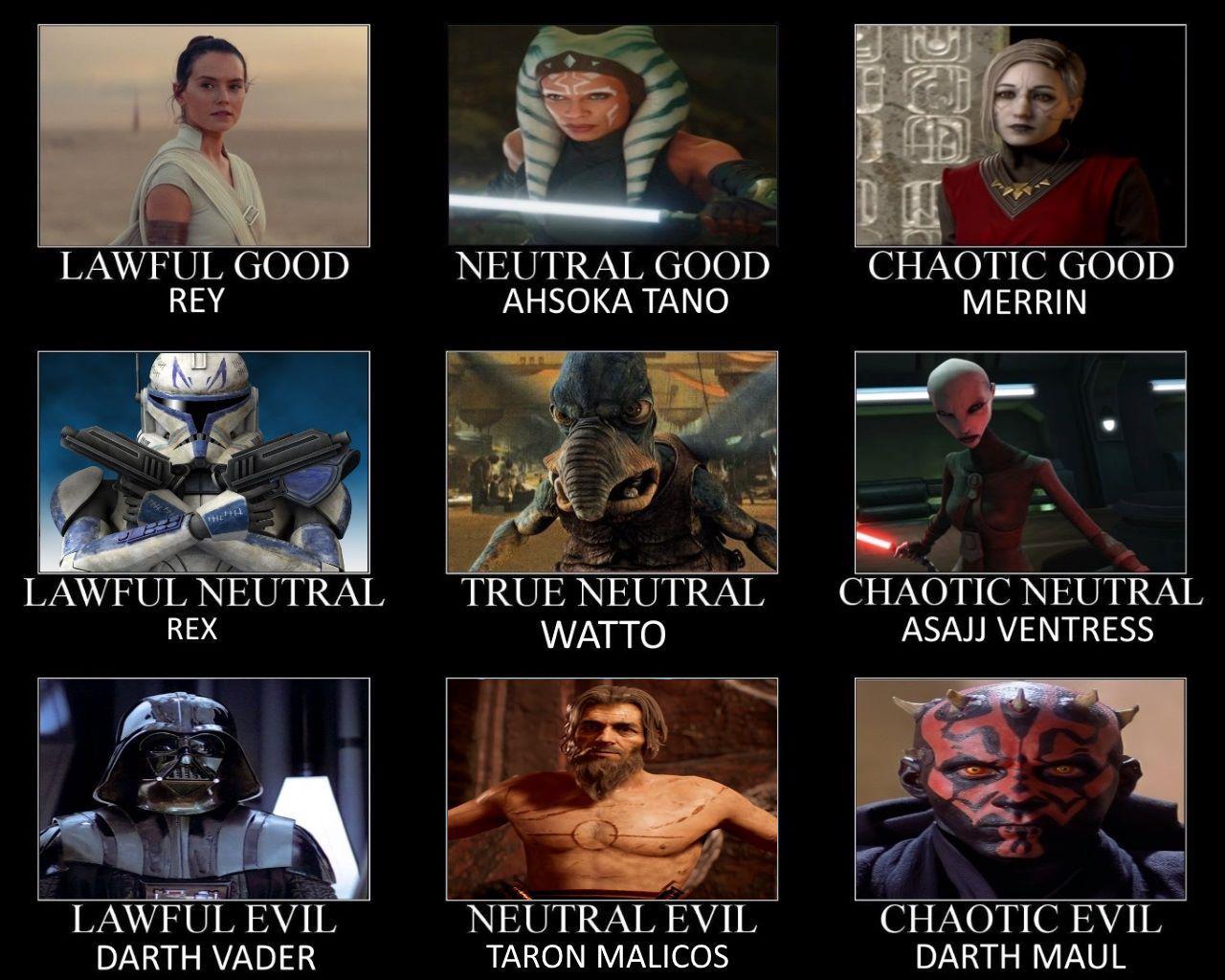 a made Star Wars Characters Alignment Chart | Scrolller