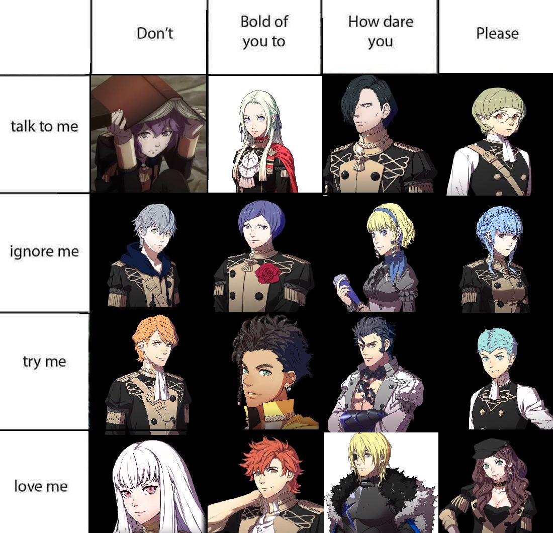 A mostly accurate chart | Scrolller