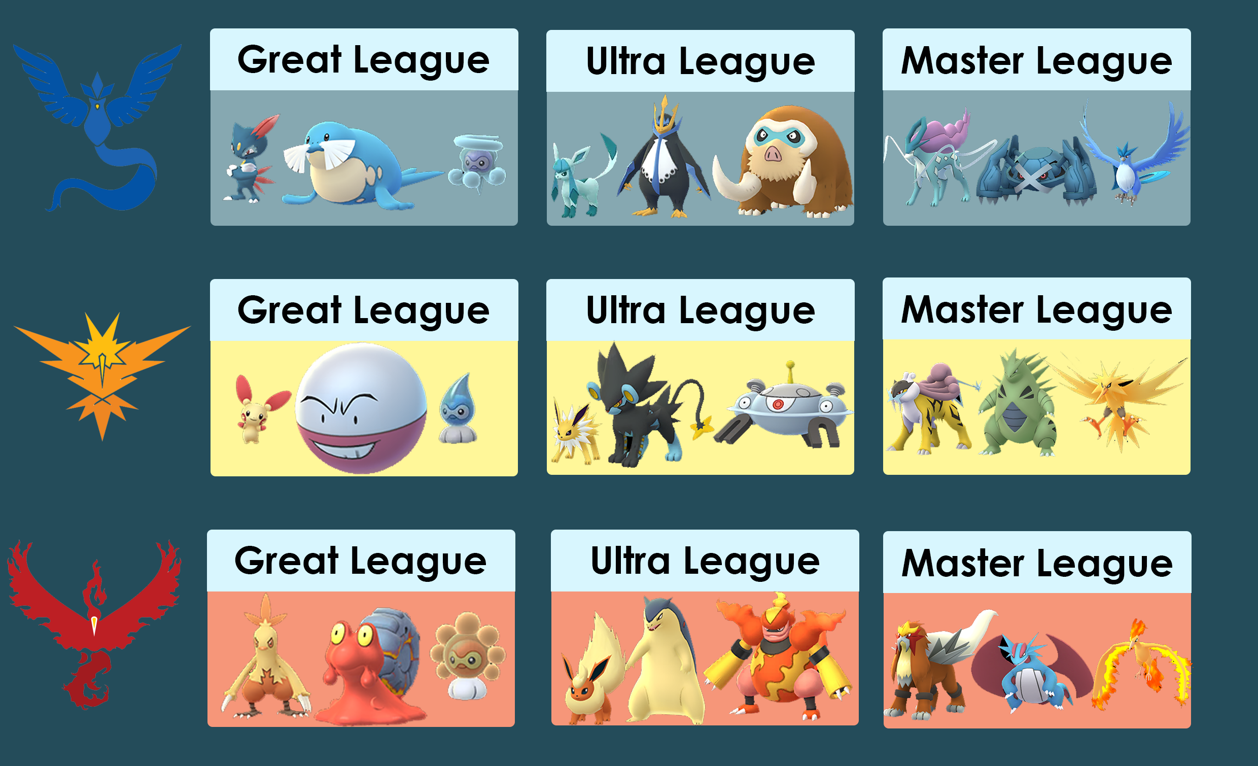 A quick and dirty visual guide to the new PVE teams | Scrolller