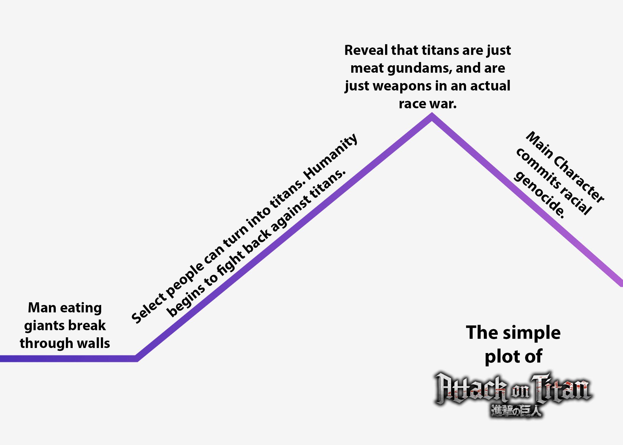 A simple plot diagram of AOT | Scrolller