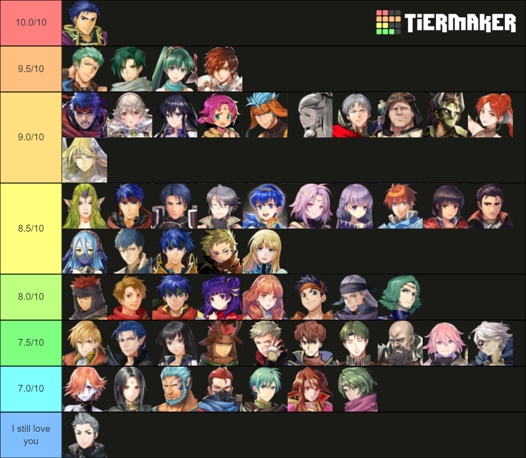 A Tier List of all my +10 units, based on my experience using them (builds upon request ...