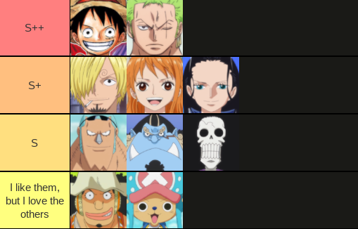 A tier list of my favorite Straw Hats | Scrolller
