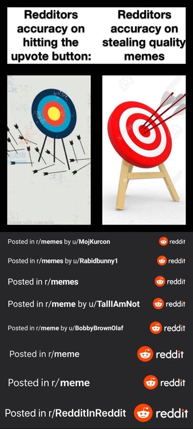 Accuracy | Scrolller