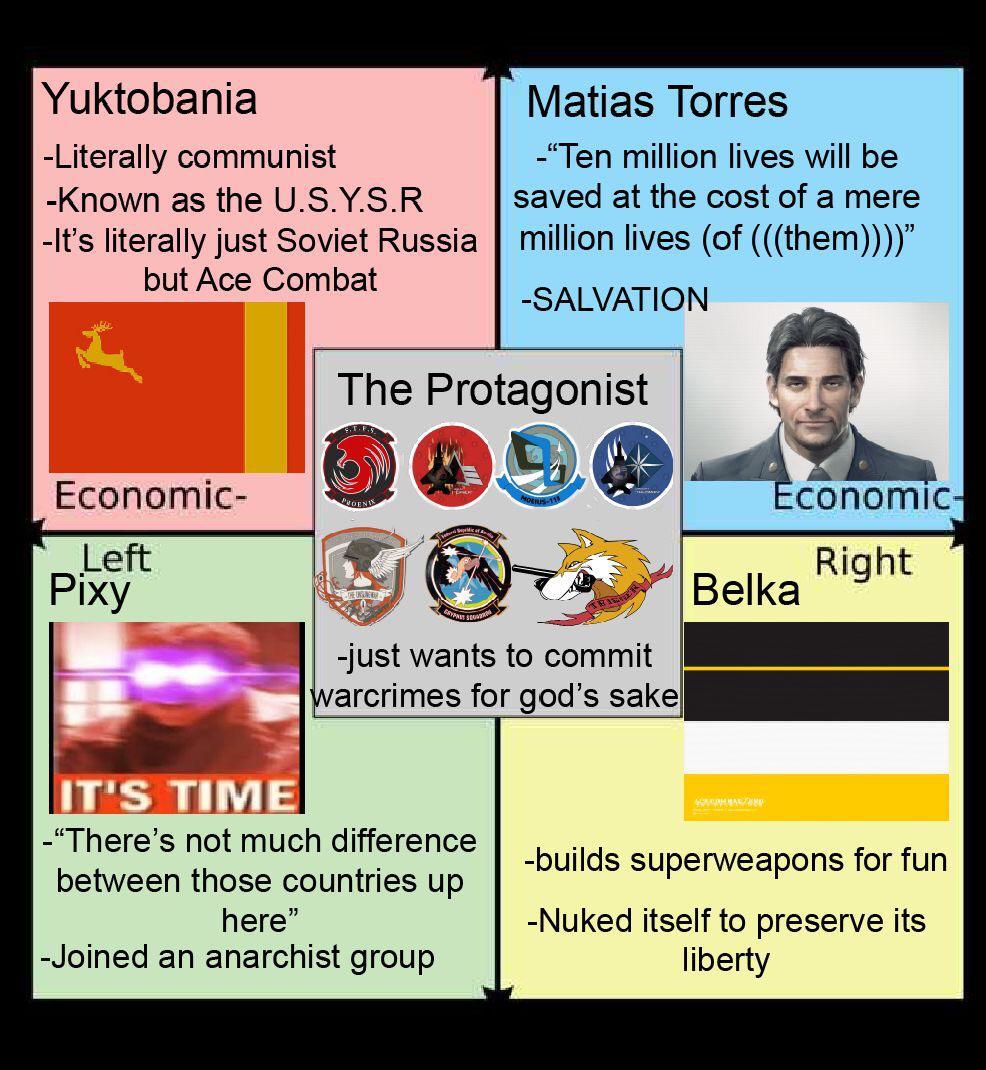 Ace Combat on the compass | Scrolller