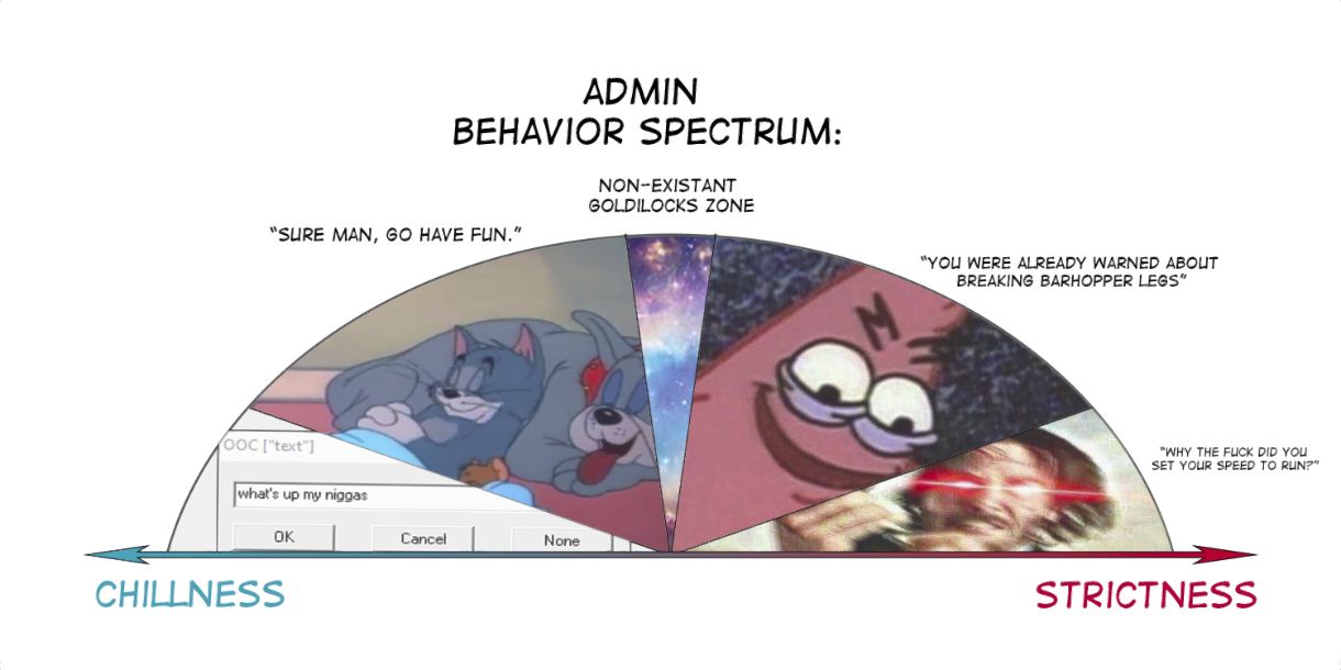 Admin Behavior Spectrum | Scrolller