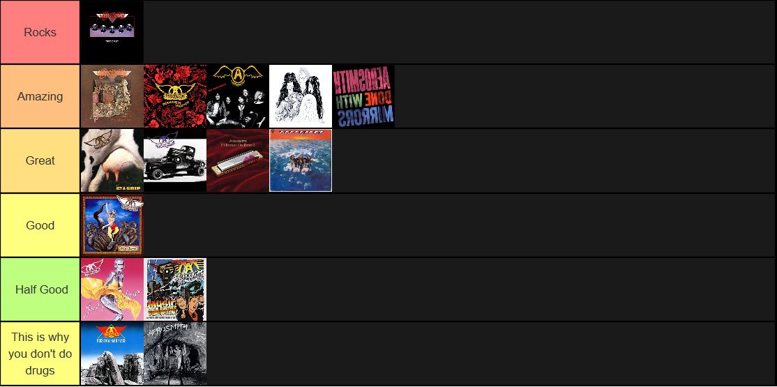 Aerosmith album retrospective tier list | Scrolller