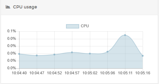 Ah yes, I love accurate statistics | Scrolller