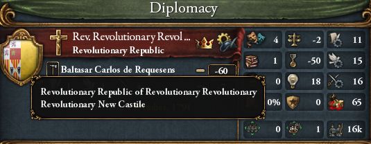 ah yes... revolution. | Scrolller