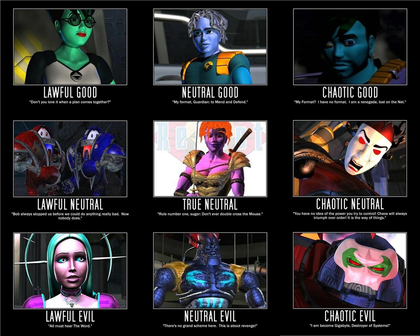 Alignment Chart | Scrolller