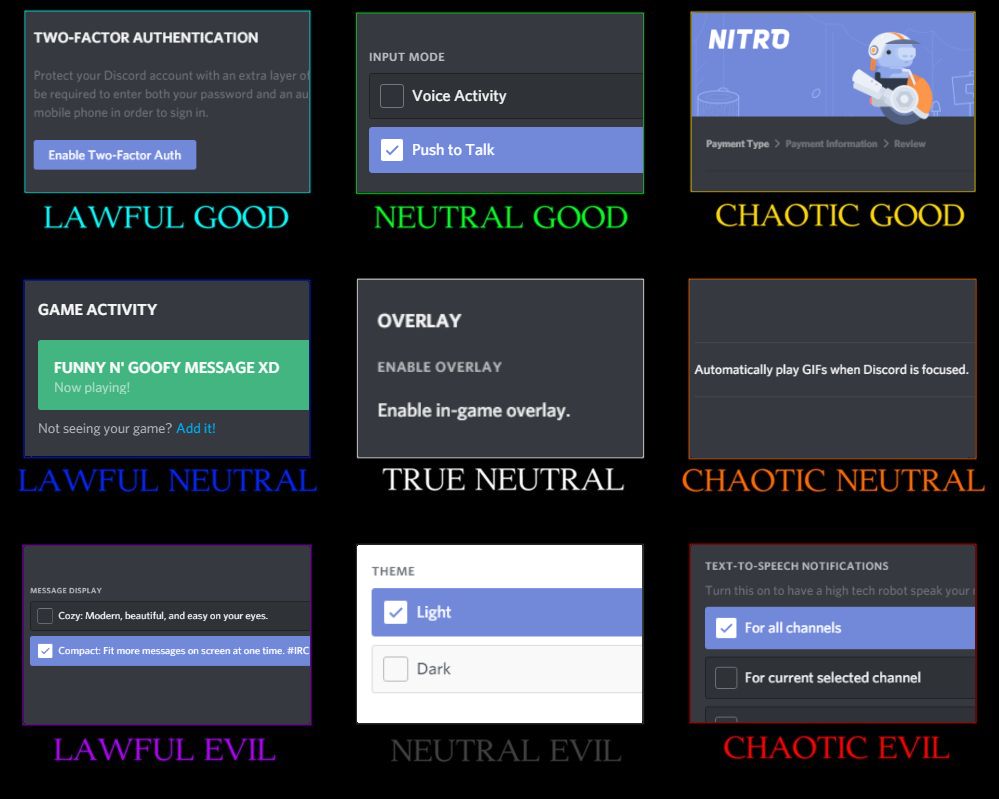 Alignment Chart of the Discord Settings | Scrolller