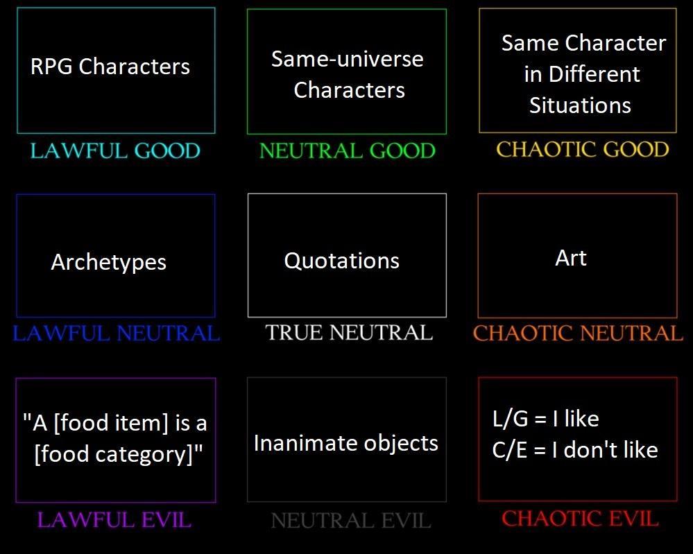Alignment Chart Subject Matter | Scrolller