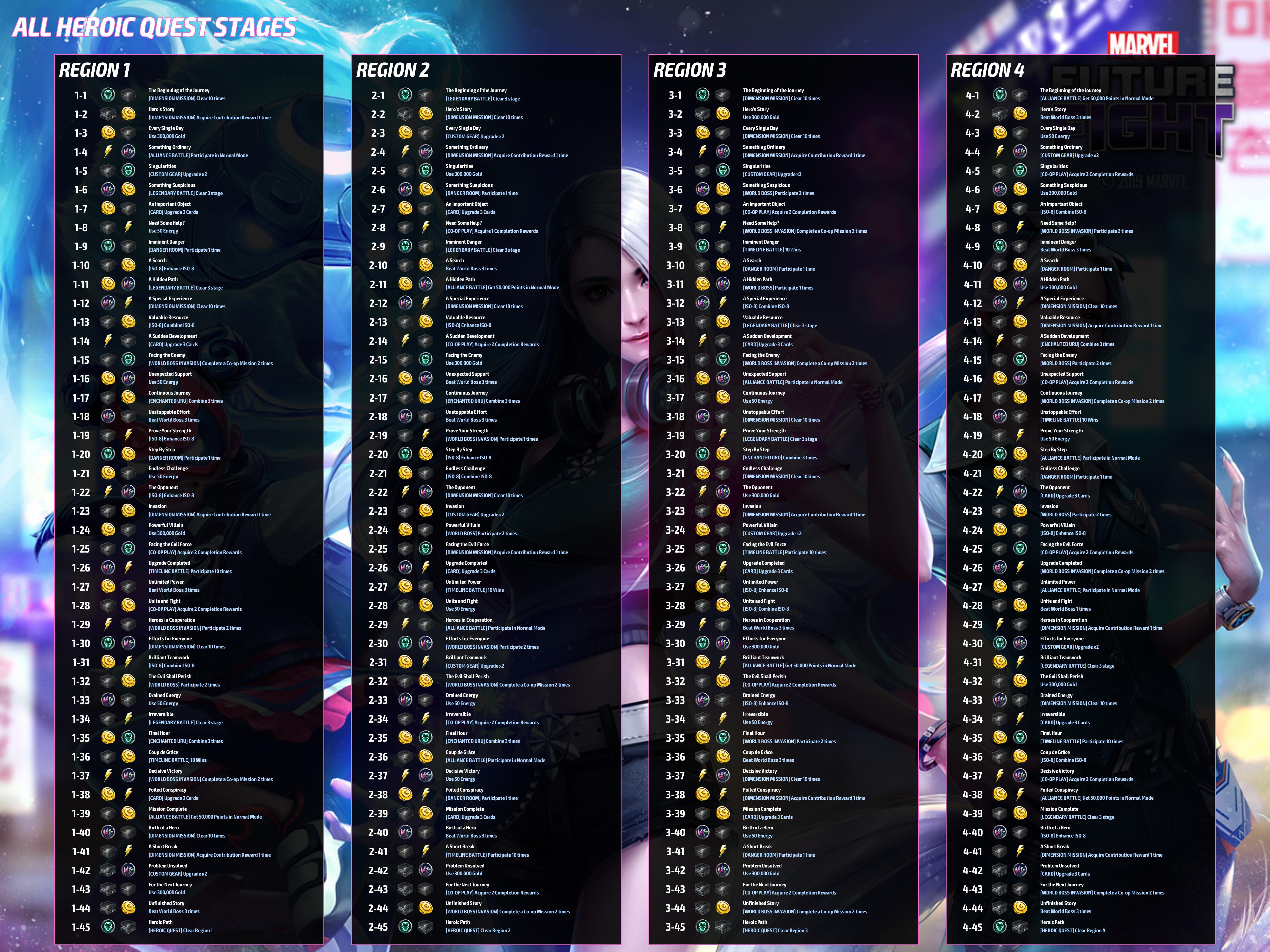 All Heroic Quest Stages | Scrolller