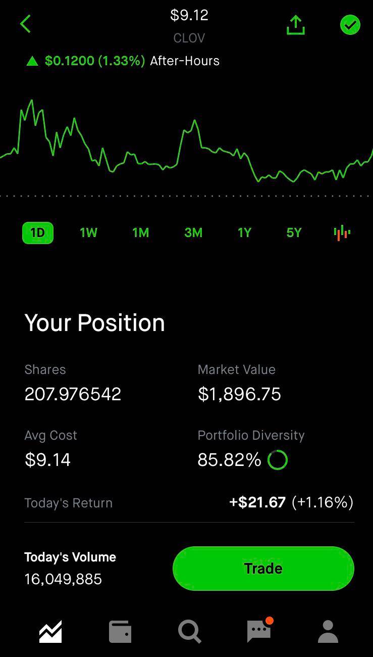 All in on $CLOV. My first ever YOLO! | Scrolller