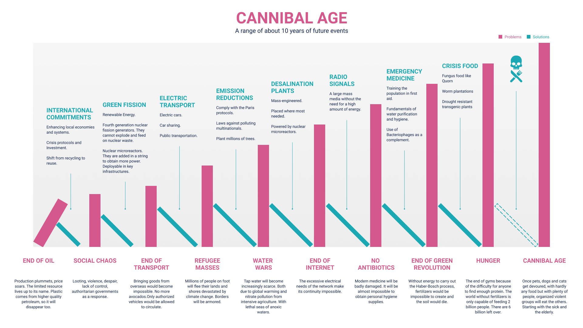 All my fears united in one lovely chart | Scrolller