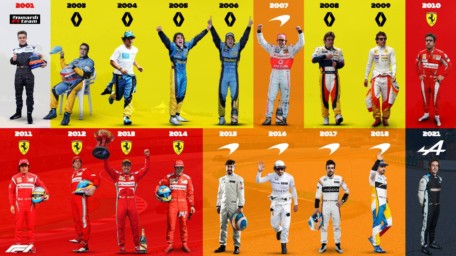 All of Alonso's years in Formula 1 | Scrolller