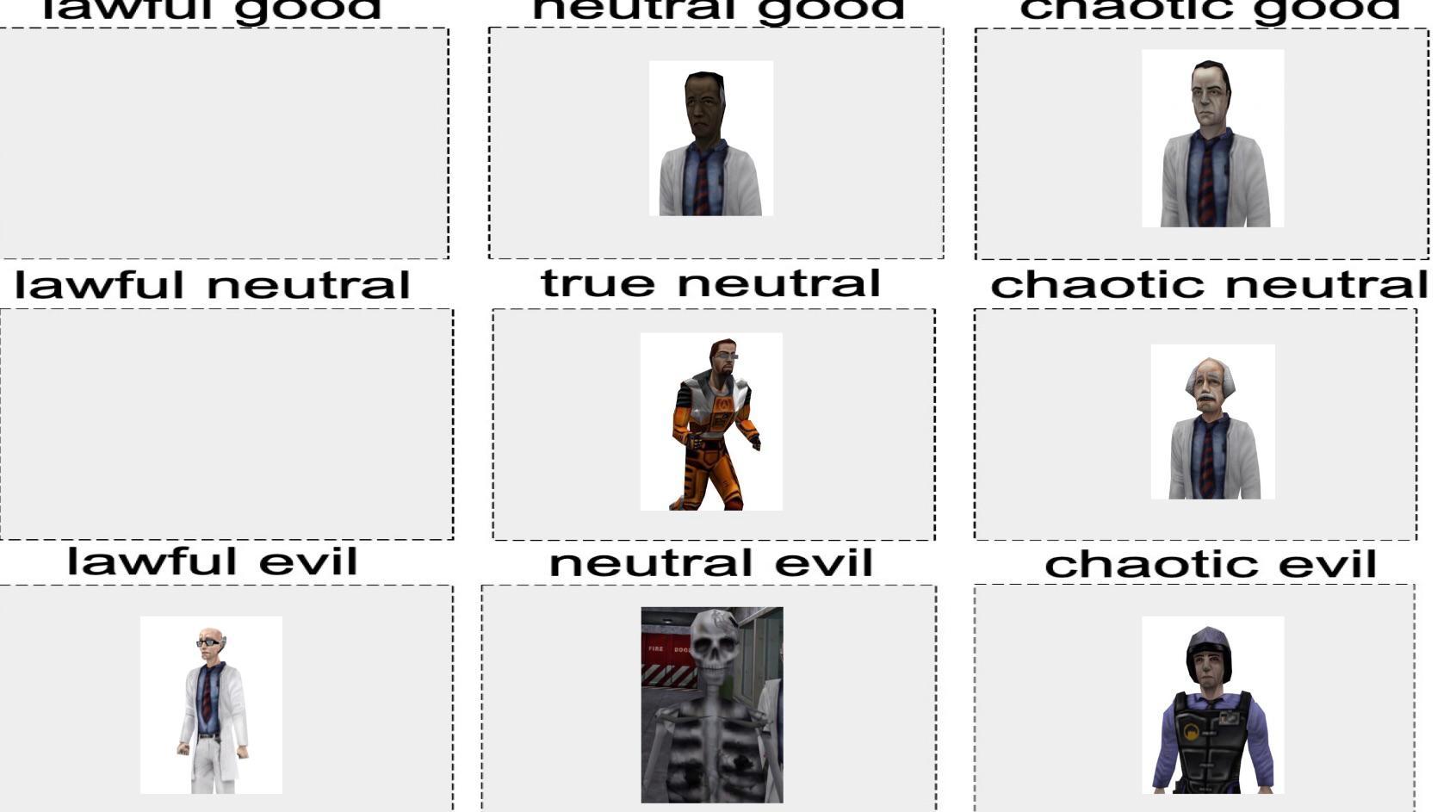 Allignment chart i made (any criticism welcome) | Scrolller