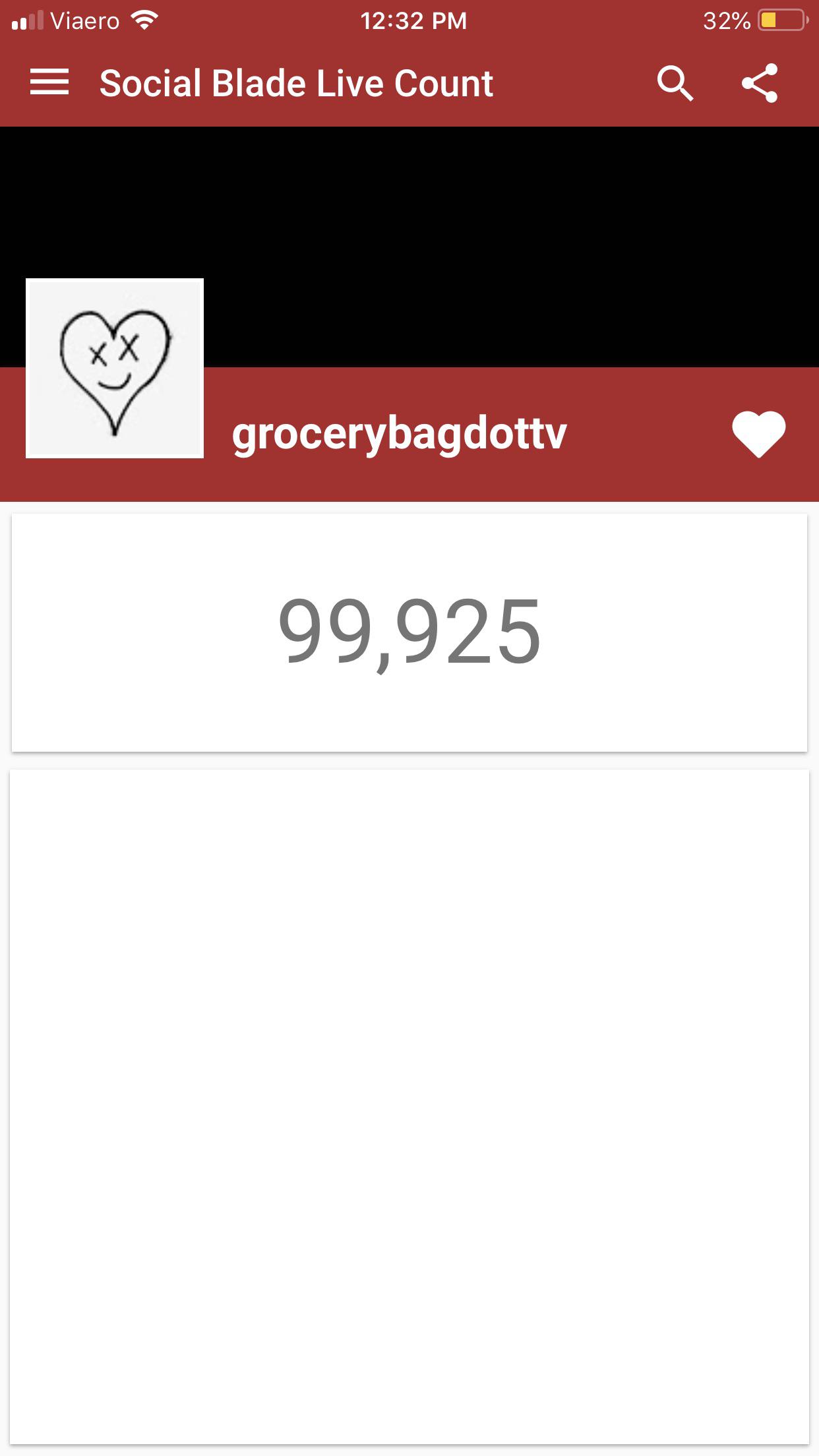 Almost to 100k! | Scrolller