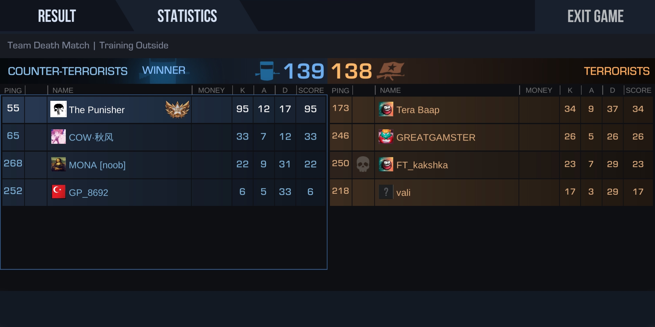 Almost touched 100 :p was a close match | Scrolller