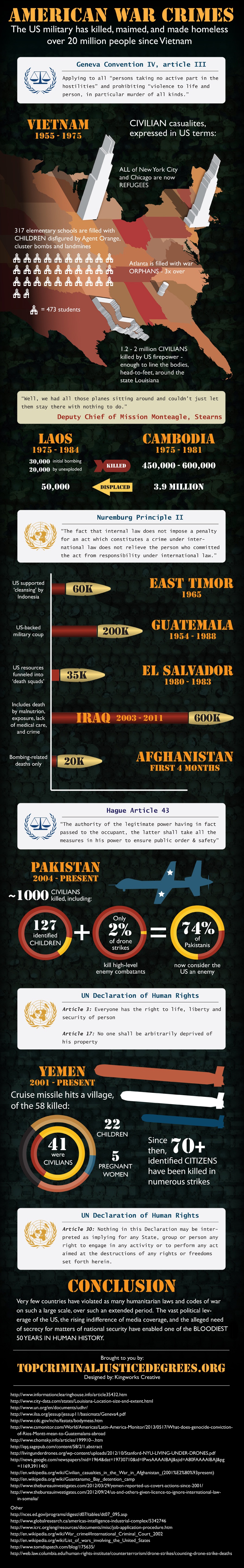 American War Crimes Infographic | Scrolller