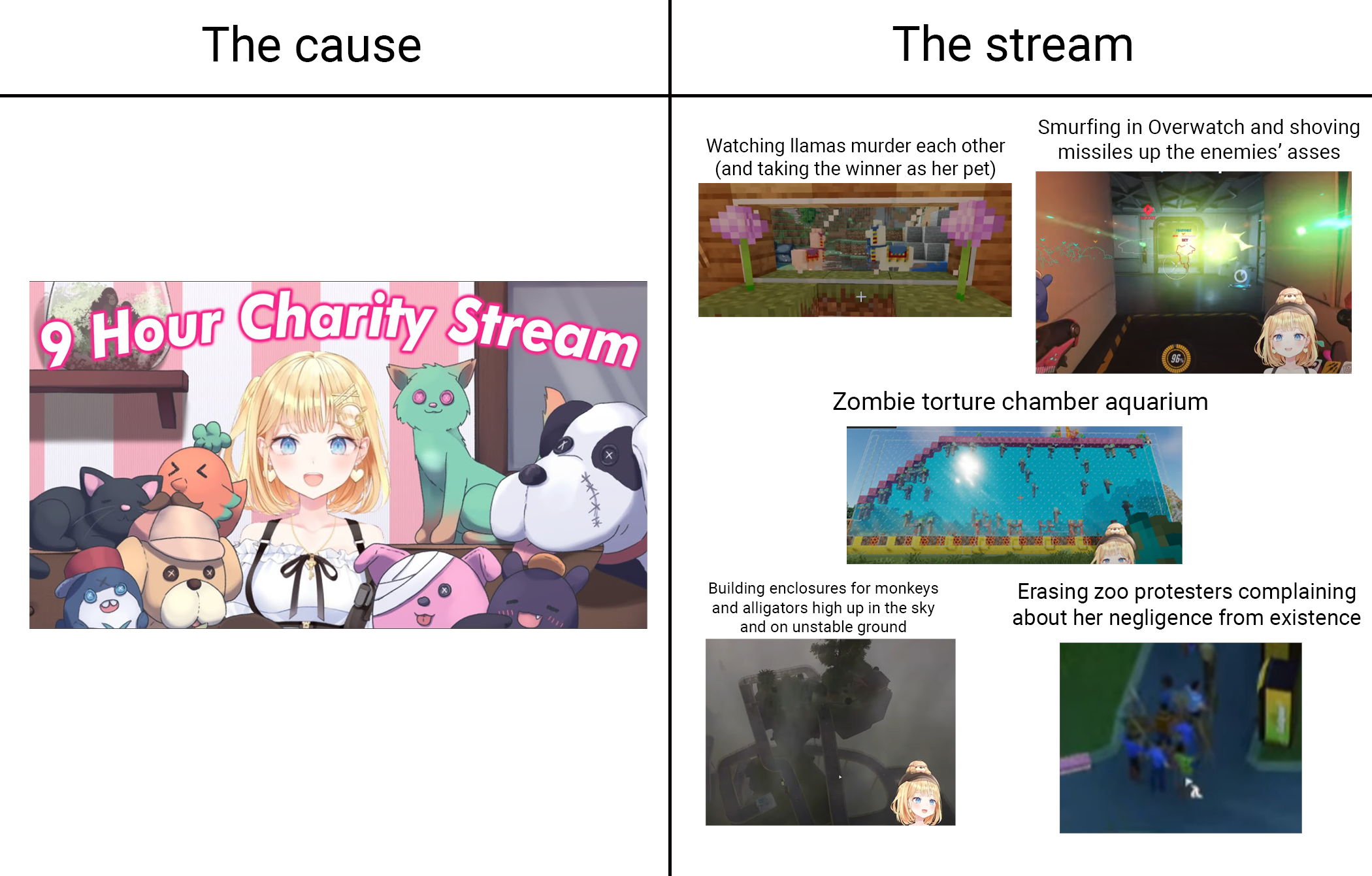 Ame's charity stream meme | Scrolller