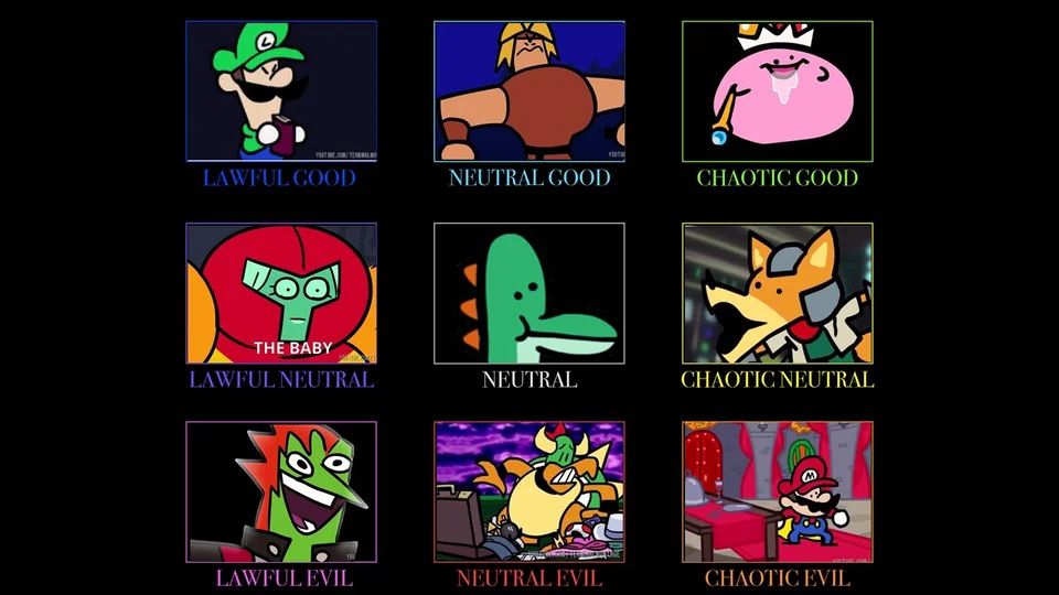 An alignment chart I made on r/TerminalMontage | Scrolller