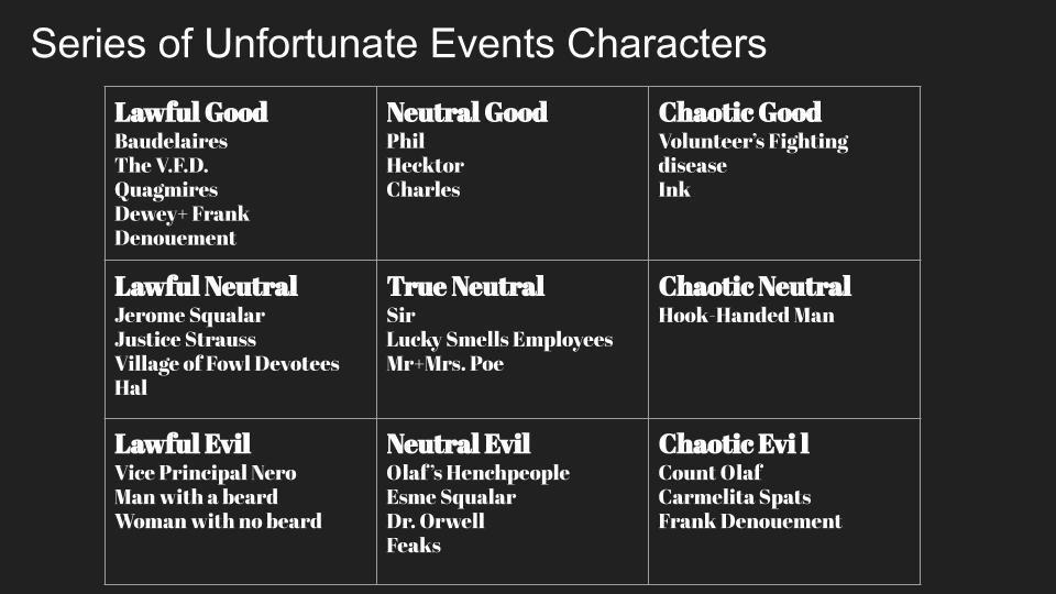 An Alignment Chart of the ASOUE Characters! | Scrolller