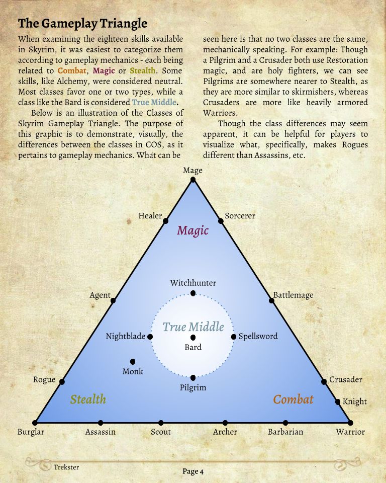 An illustration of the gameplay differences for each class | Scrolller
