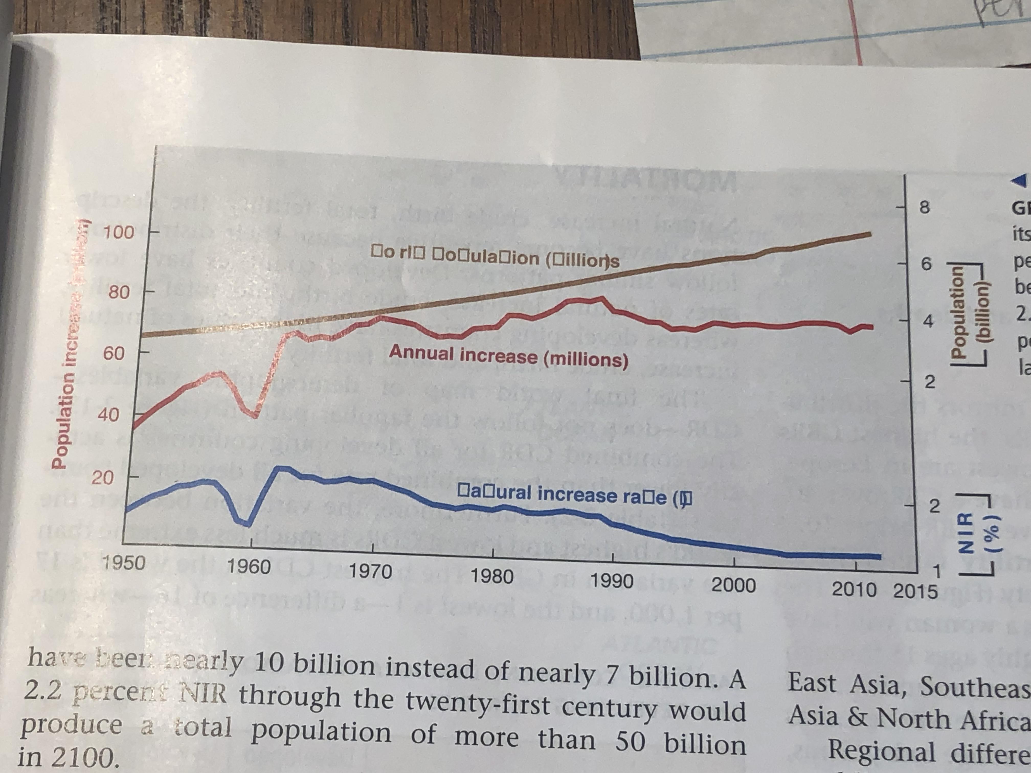 An interesting graph on ДoДulaДion Increase. | Scrolller