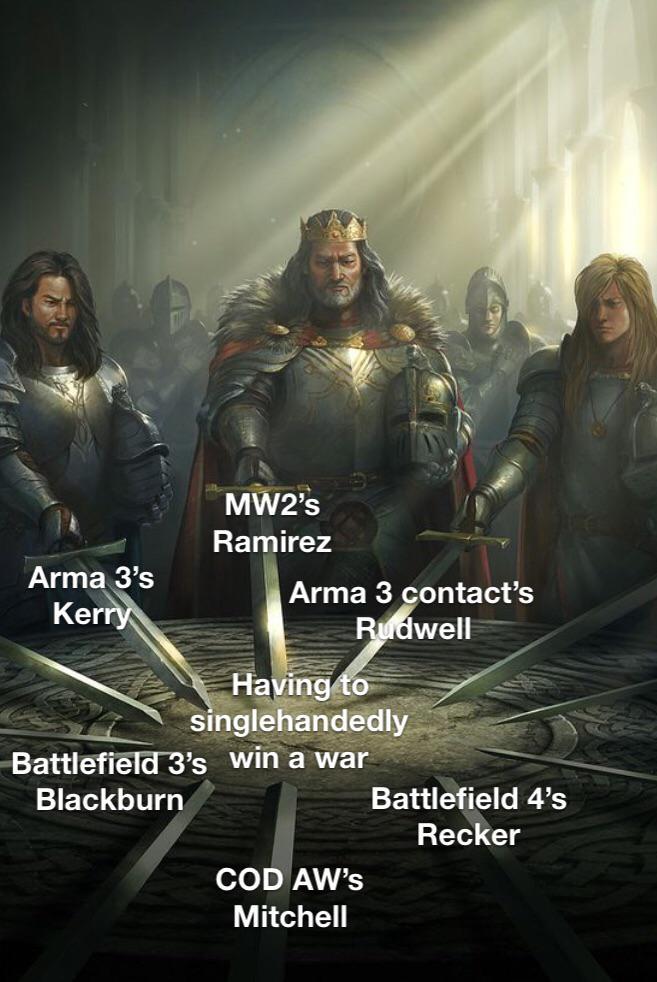 An update from the previous meme | Scrolller