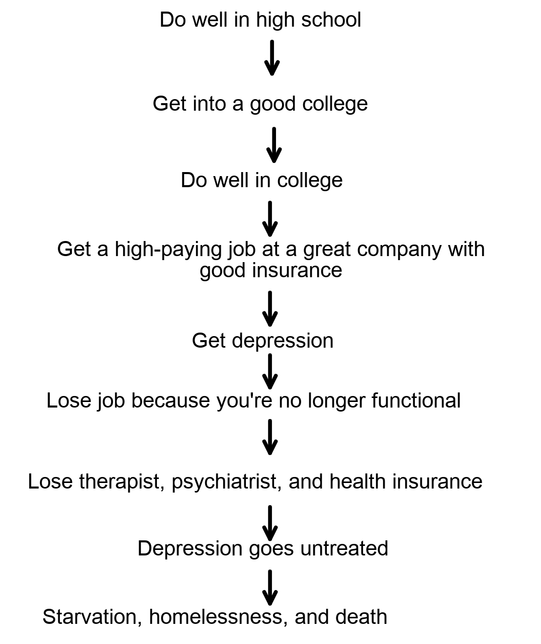 And people say I don't have a plan | Scrolller