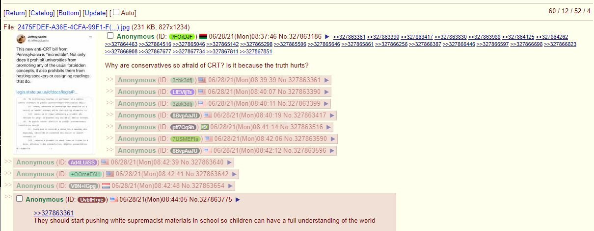 anon on CRT | Scrolller
