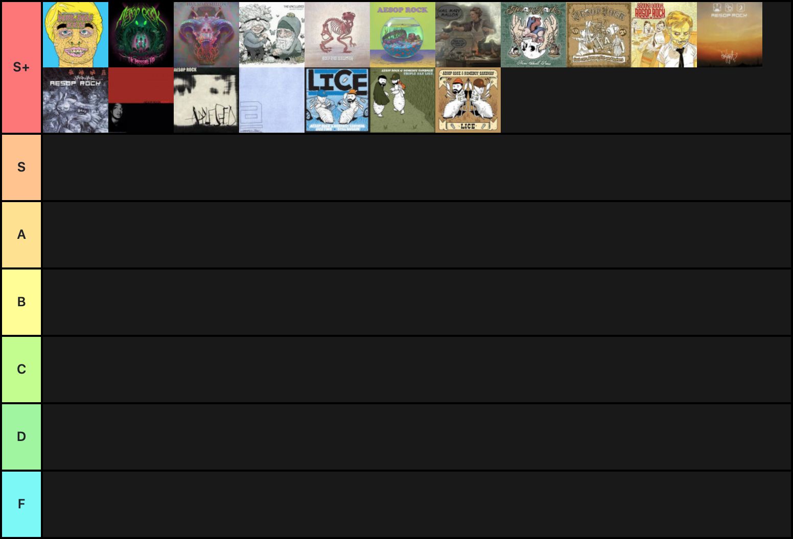 another aesop tier list | Scrolller