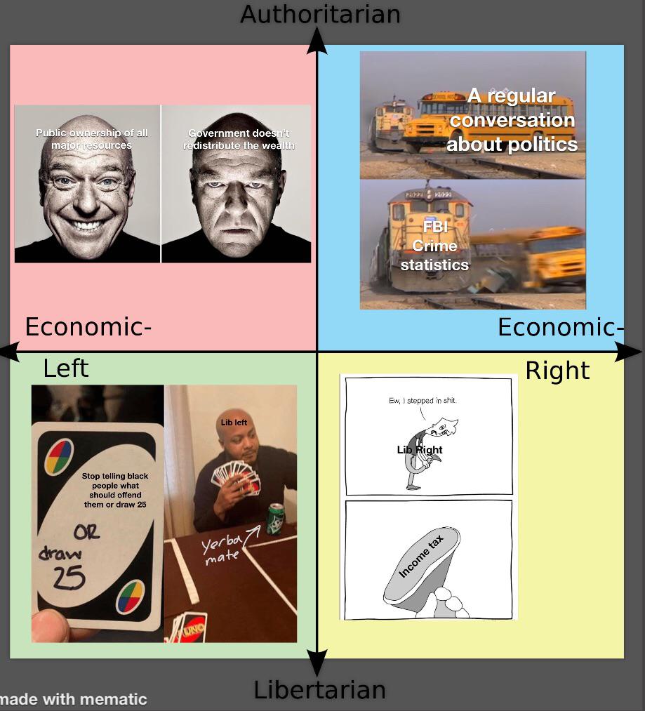 Another political compass meme compilation ft. overused jokes | Scrolller