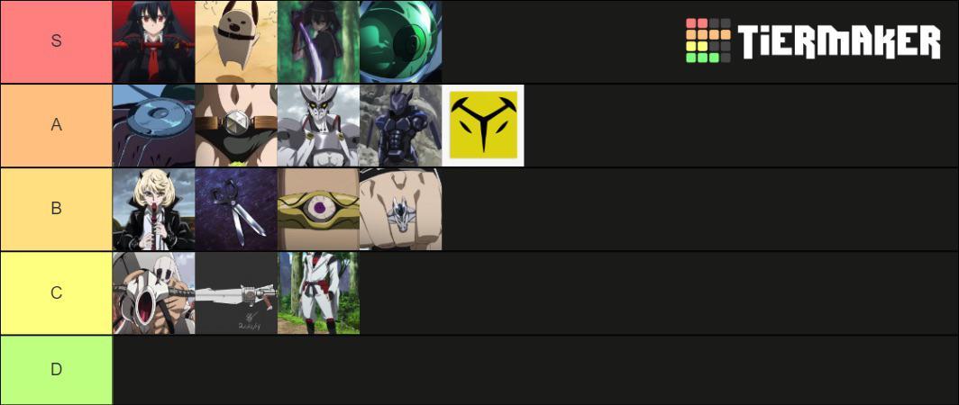 Another tier list | Scrolller