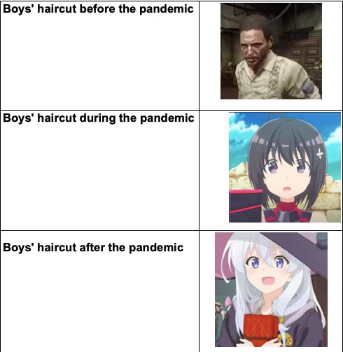 Any relatable Moment for Boys | Scrolller