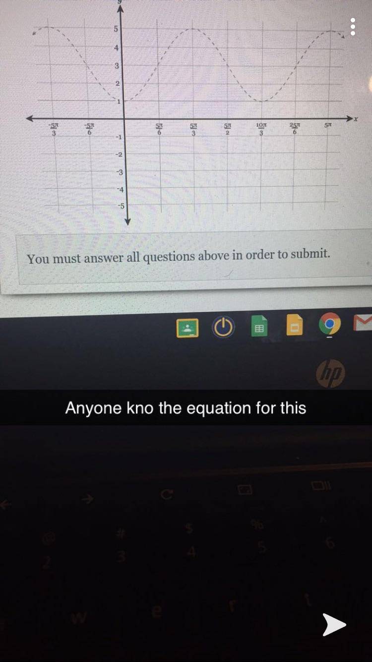 Anybody know the equation for the graph? | Scrolller