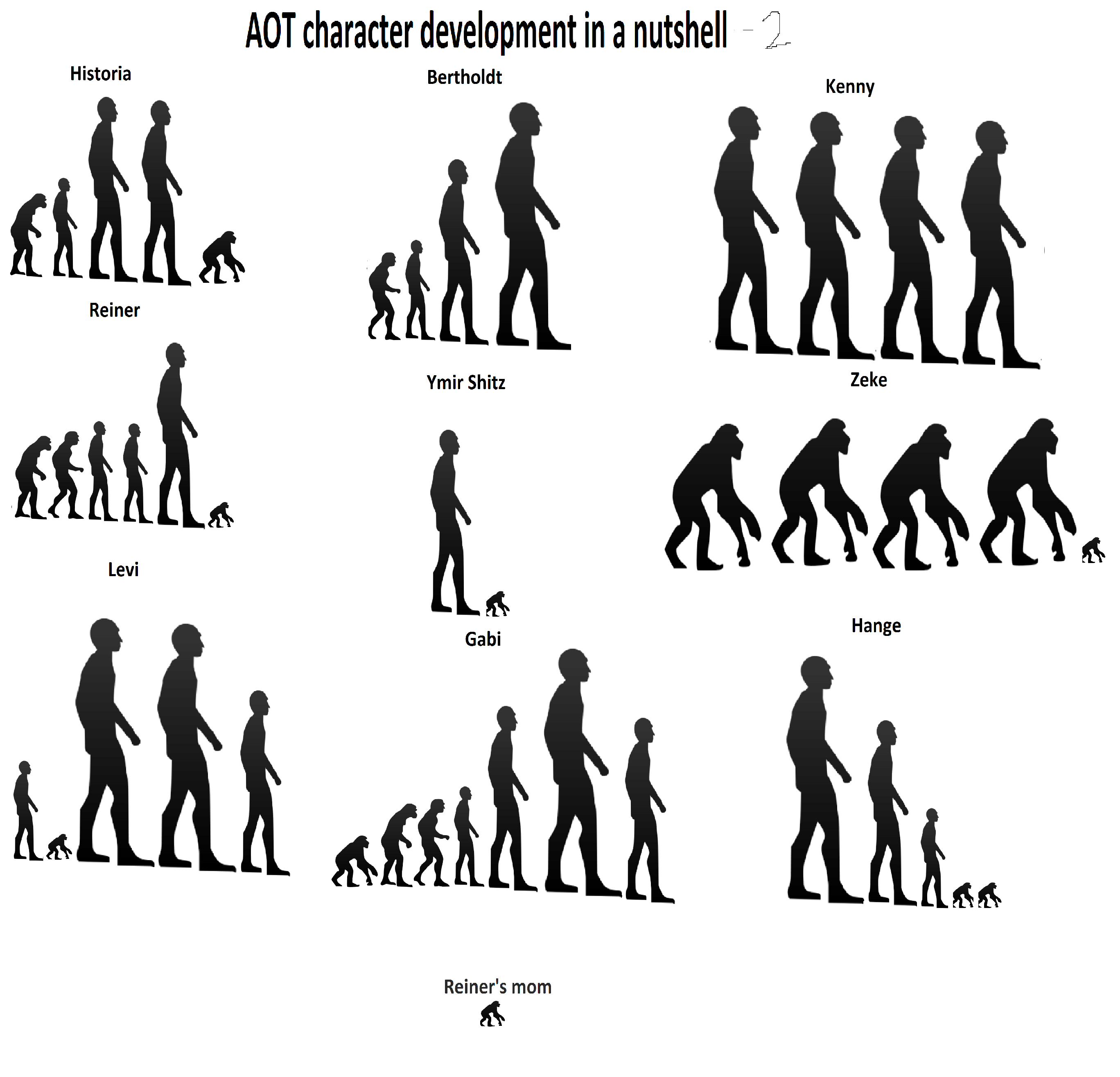 AOT character development visualized | Scrolller