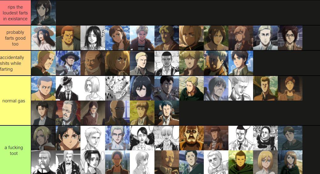 Aot characters based on how good their fart game is | Scrolller