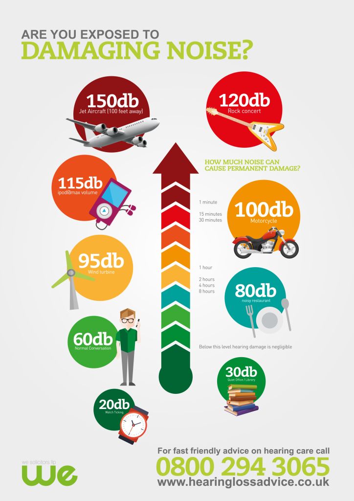 Are You Exposed to Damaging Noise? [Infographic] | Scrolller