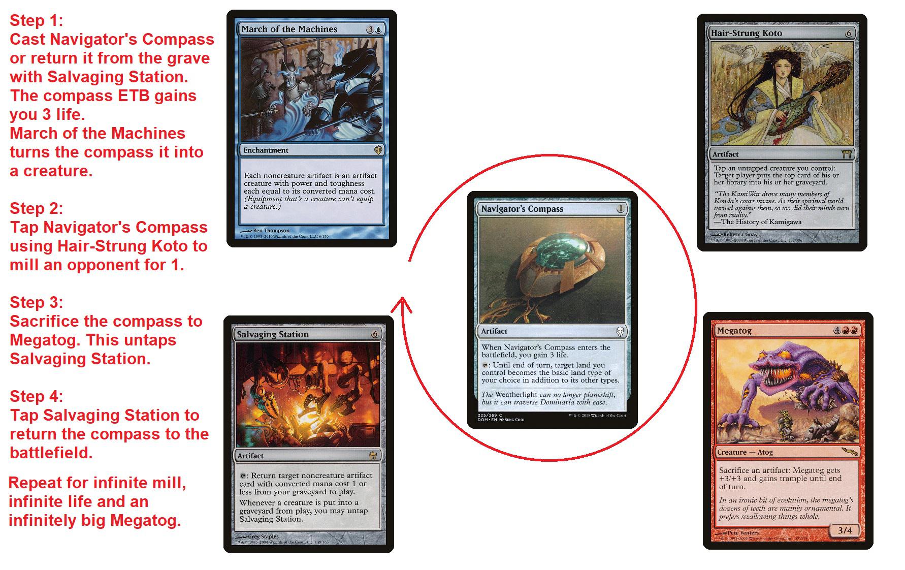 Artifact sacrifice infinite combo for 20URR | Scrolller