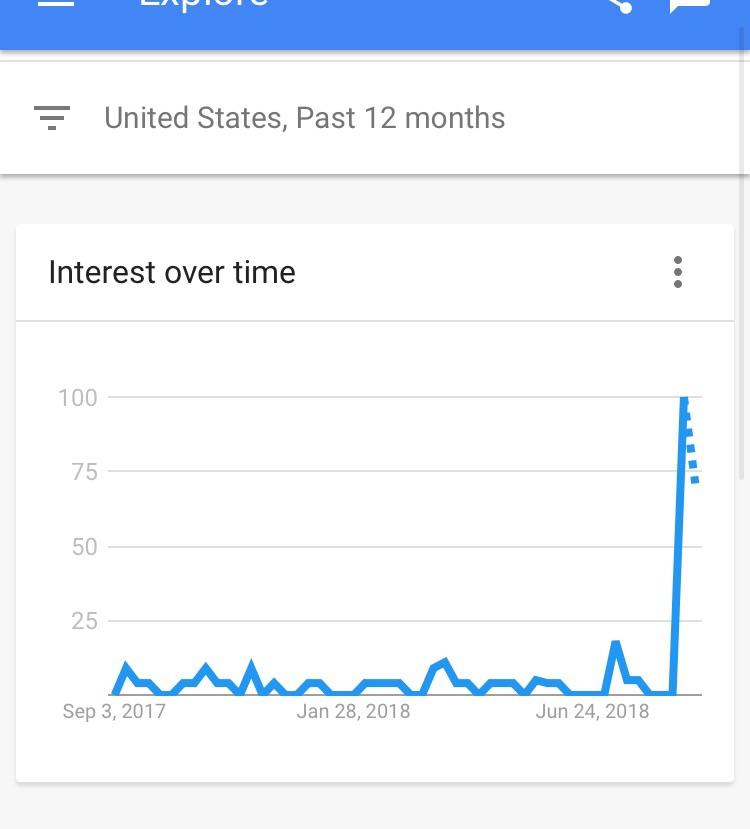 artillery only overtime | Scrolller