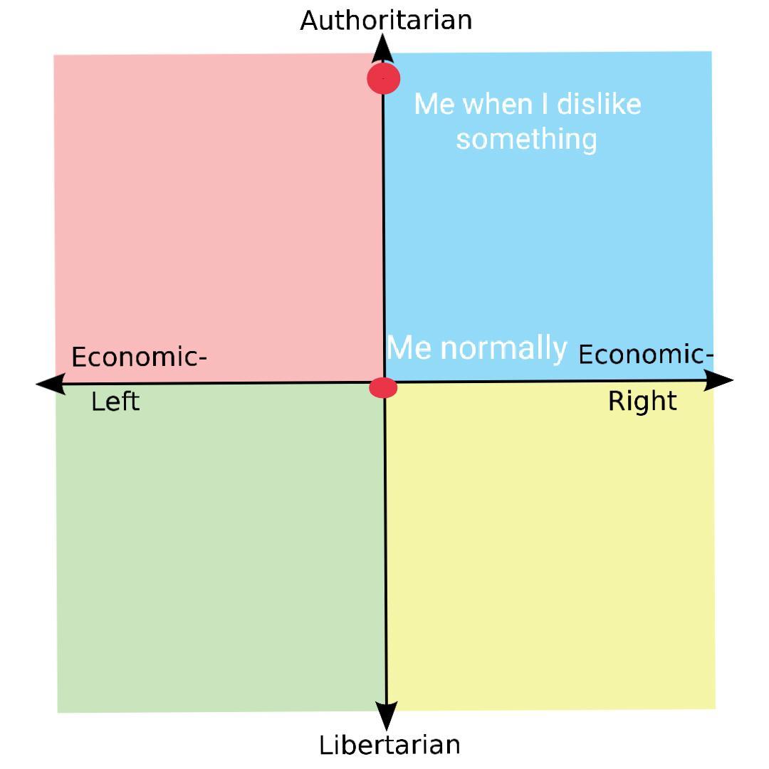 Authoritarianism is when you don't like thing | Scrolller