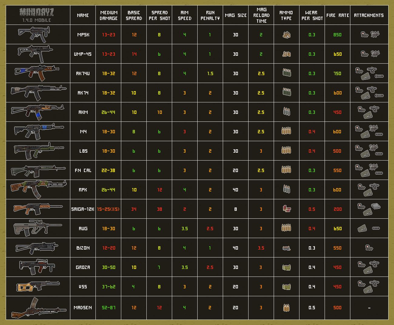 Auto-guns | Scrolller