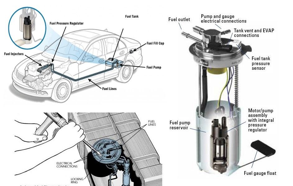 Automobile Fuel Pump [943 x 600] | Scrolller
