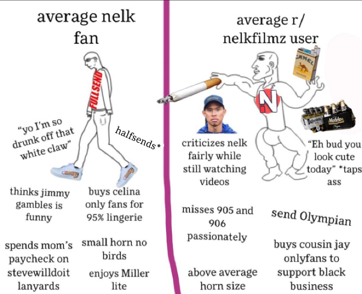 average nelk fan vs average r/nelkfilmz user | Scrolller