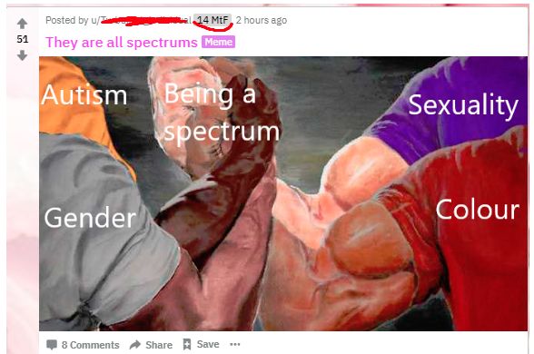 average redditor | Scrolller