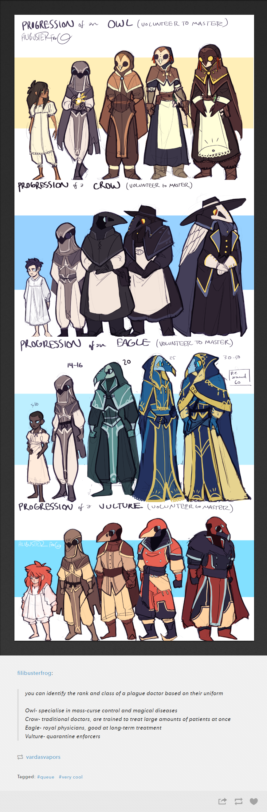 Awesome Plague Doctor Classifications | Scrolller