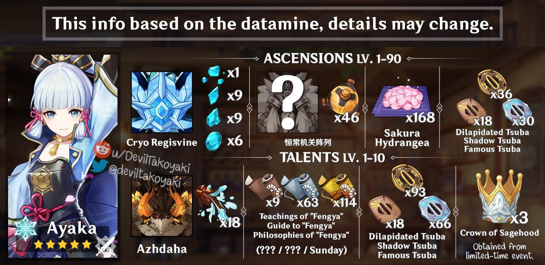 Ayaka mat guide (subject to change) | Scrolller