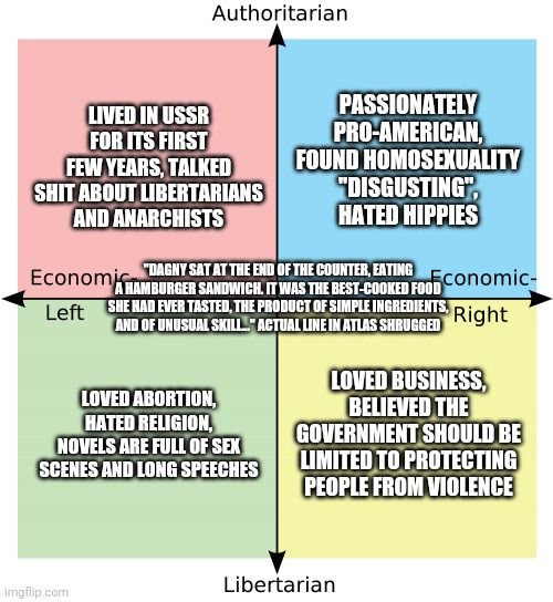 Ayn Rand full compass unity?!? | Scrolller