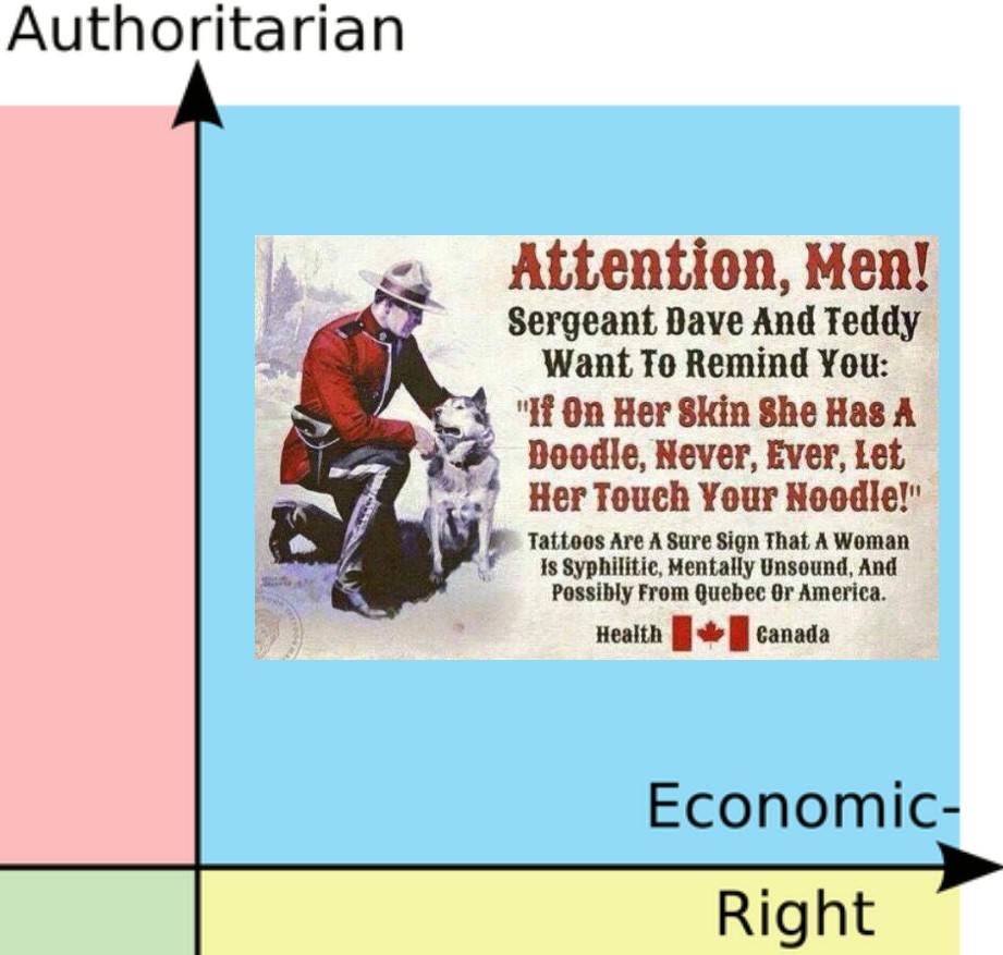 Back when Canada was Authright | Scrolller